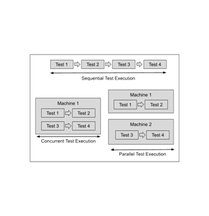 Parallel Test Execution Guide