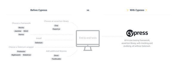 Pros and Cons of Cypress