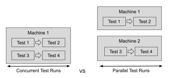 Parallel Test Execution Guide